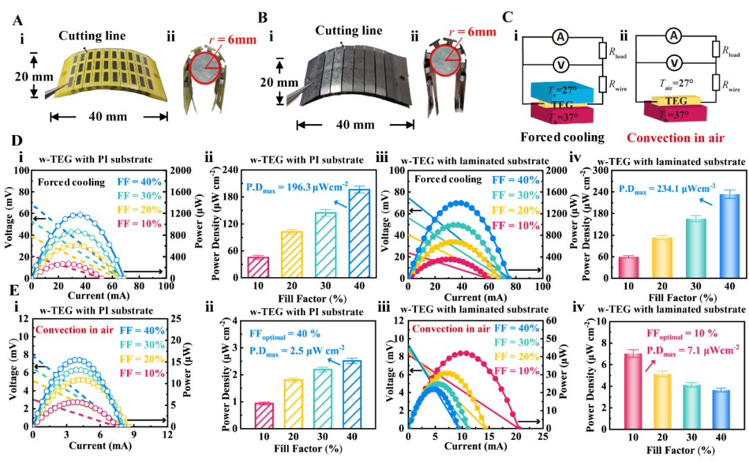 图 3. W-TEG 的输出性能研究