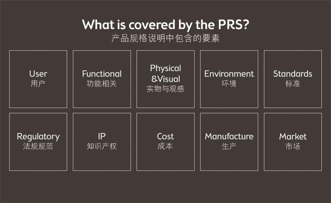 一个典型的详细的PRS大致包括如下要素：