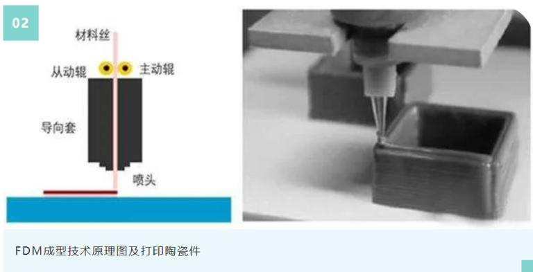 三、分层实体制造技术(LOM)