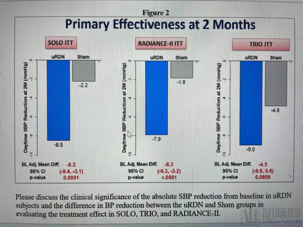 超声、射频孰优孰劣？