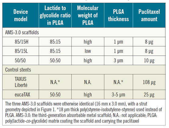图7 三种AMS-3.0支架在大小上完全相同，但使用了不同的聚合物涂层设计