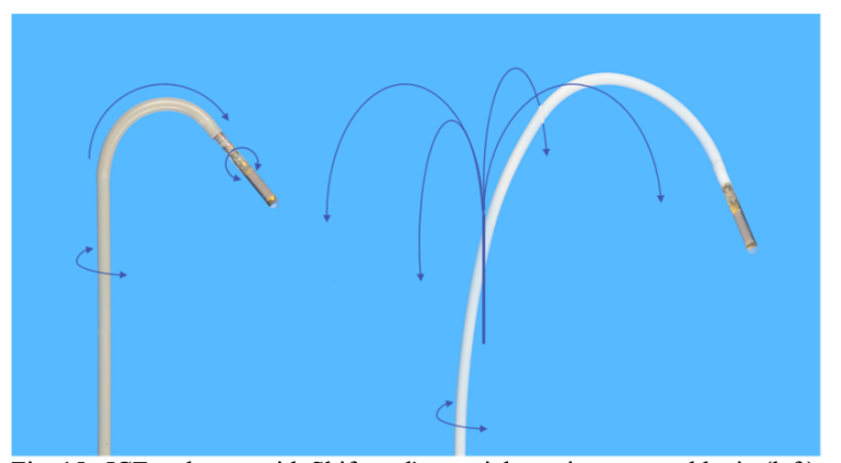 图15 本文中的4D ICE导管采用的同轴转向设计，与其它四向可调弯的ICE导管的比较