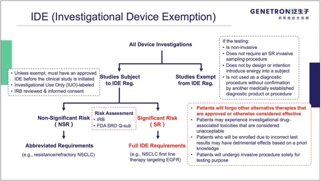 IDE与简化提交流程