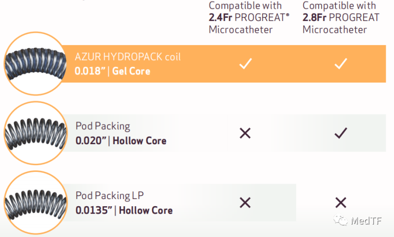 AZUR HydroPack 具有更好更密实封堵效果