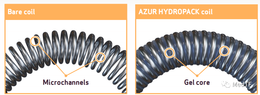 AZUR HydroPack 具有更好更密实封堵效果