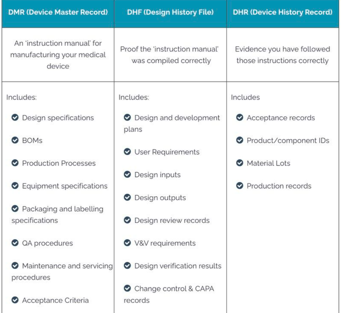什么是 DHF ，什么是 DMR ，似乎还有很多同行未曾接触，在 医疗自动化制造设备展 Medtec看来，该概念来源于 21 CFR P820