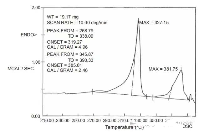 图8 完全烧结致密ePTFE DS热谱图