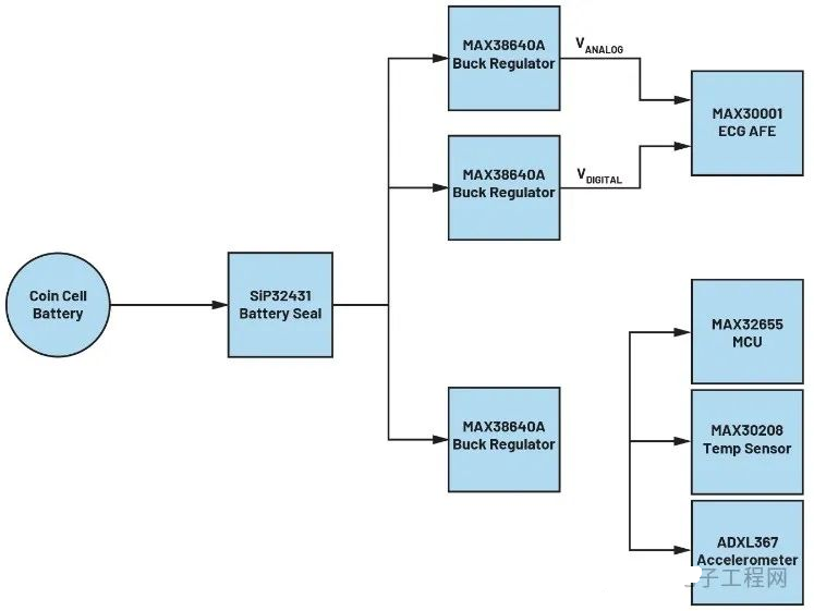 图5.ECG贴片示例方框图。