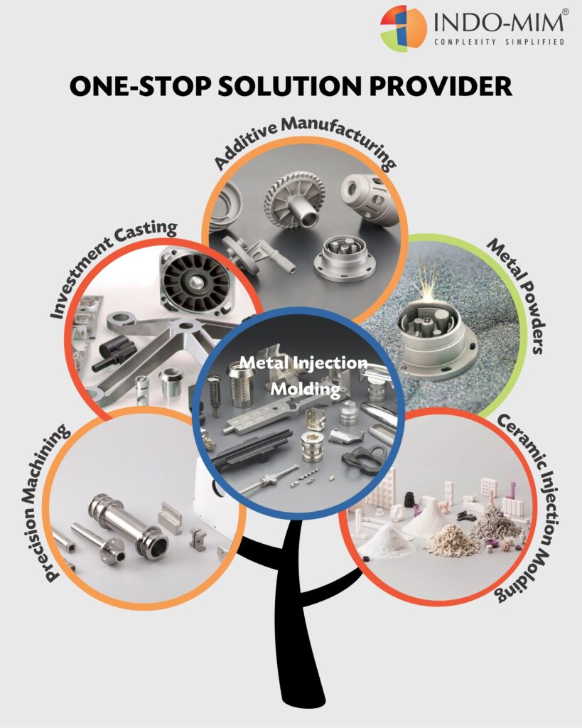 Metal Injection Molding parts Manufacturer