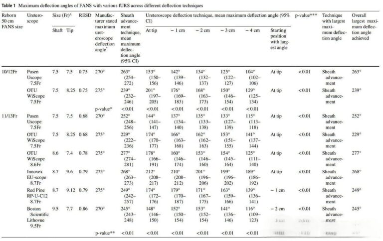 2025医疗器械展览会Medtec文献分享||2024软镜和可弯鞘对比